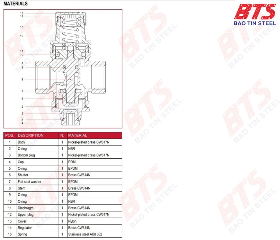 Van giảm áp 361 - thương hiệu Itap